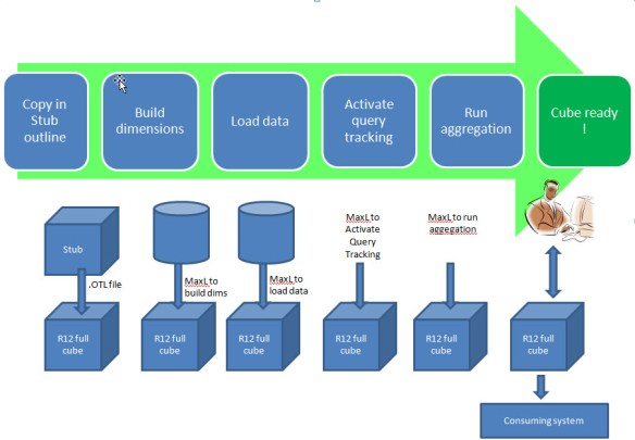 Diksha Sea: [Hyperion] Optimizing Essbase ASO Application