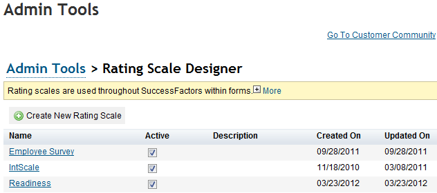 SAP SuccessFactors Training: SAP SuccessFactors Performance Management ...