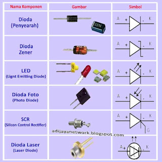 Pengertian Dioda dan Jenis-Jenisnya Beserta Gambarnya