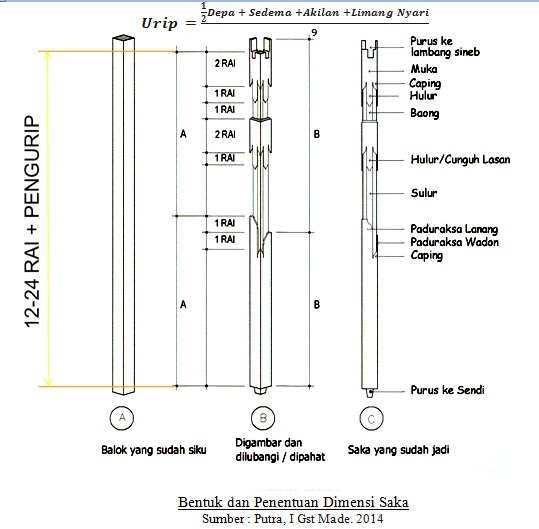 Arsitektur UNILA (Universitas Lampung): Struktur dan Konstruksi ...