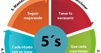 equipo 5: las 5S