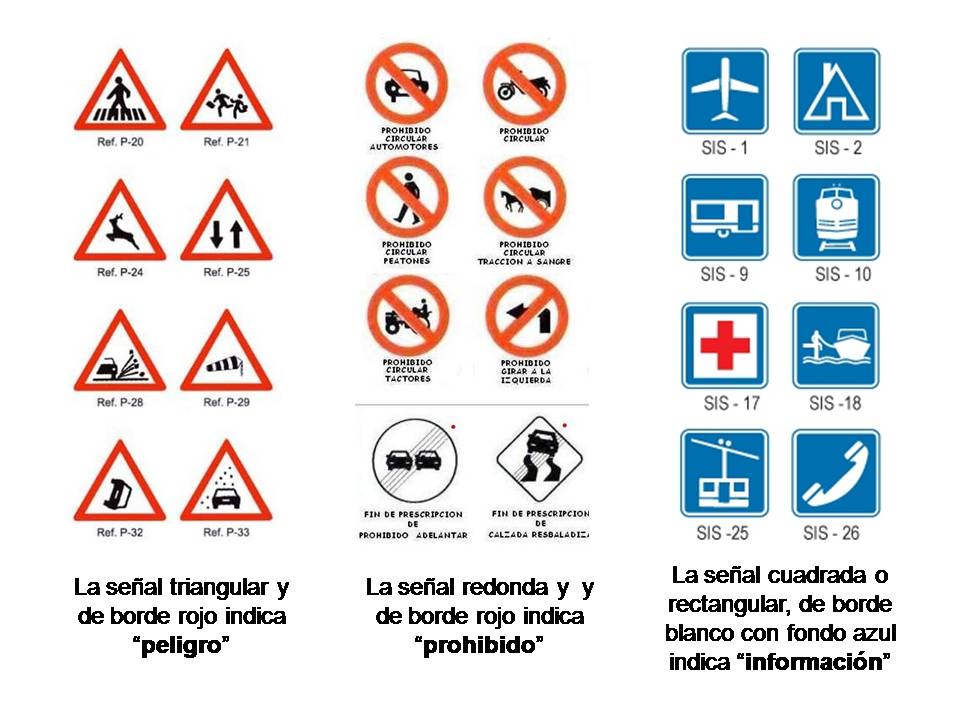 Principios de Diseño Gráfico: Comunicación Visual. Signos y Simbolos