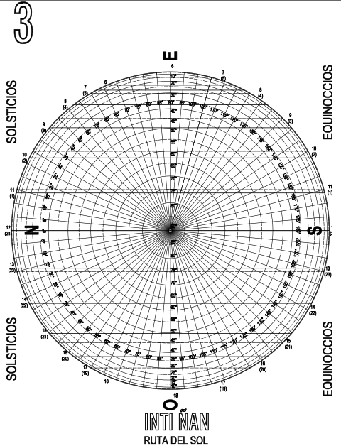 APUNTES - REVISTA DIGITAL DE ARQUITECTURA: Gráfico de las proyecciones ...