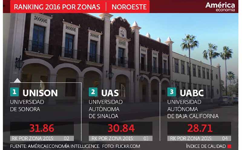 El Informador de Hermosillo : UniSon, la mejor opción y de cara al futuro