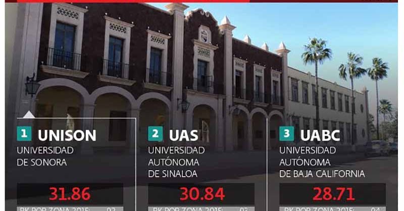 El Informador de Hermosillo : UniSon, la mejor opción y de cara al futuro