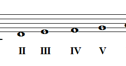 El Lenguaje Musical de Fátima: ¿CÓMO SE LLAMAN LOS GRADOS DE LA ESCALA?