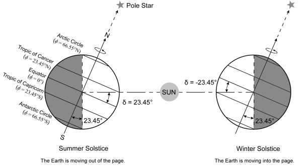 Blog de sociales Abraham Jesús Fernández: THE SEASONS: Solstices and ...