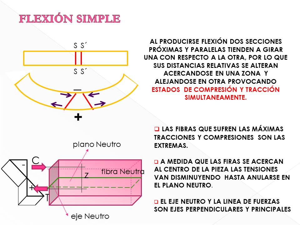 Estructuras Uno: Flexión Simple Oblicua - CIRSOC 2005