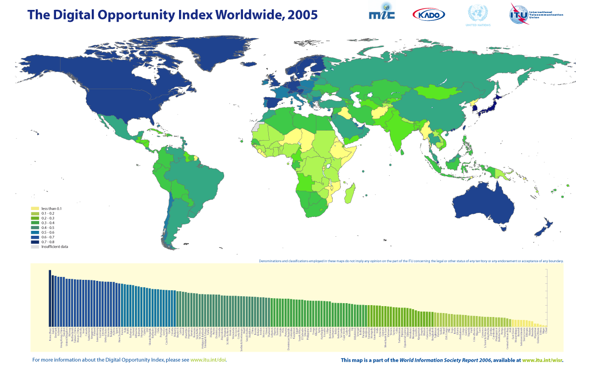 The World Best Information Site: world information