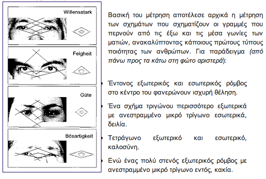Η γεωμετρία των ματιών, το Τρίτο Μάτι και η Καταγωγή της Ανθρωπότητας ...