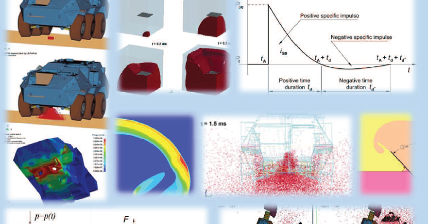 Finite element solution