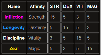 PWI - VivaHL - Historic - Archosaur: PWI - Genie Guide