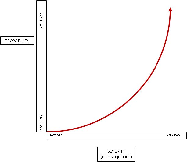 Wildland Fire Leadership: When Luck Runs Out