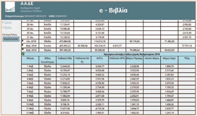 ΦΟΡΟΛΟΓΙΚΕΣ ΑΝΑΛΥΣΕΙΣ (tax-analysis.gr): ΜΕ Ε-ΒΙΒΛΙΑ ΚΑΤΑ ΤΗΣ ...