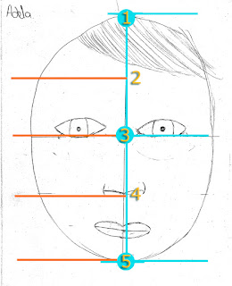 LA PROPORCIÓN EN EL ROSTRO | .imagenesola imagen y la educacion ...