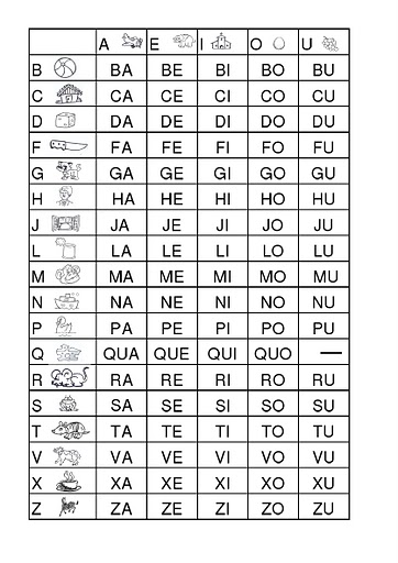APRENDIZAGEM e ALFABETIZAÇÃO: Tabelas de Sílabas-Estratégias para ...