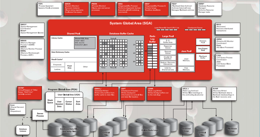 CLOUDARCHITECT: 11G Architecture Diagram _2