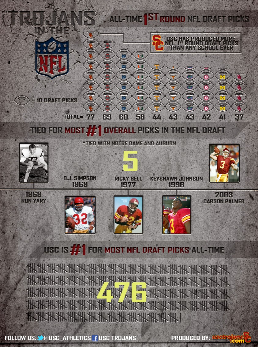 Beach Chair Sports: The NFL Draft - Explained By Bill Burr