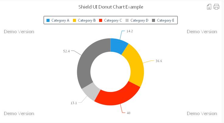 Shield UI Charts variety: JavaScript Donut Chart