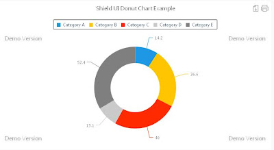 Shield UI Charts variety: JavaScript Donut Chart
