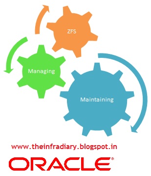 How to Manage and Maintain ZFS file systems? ~ The Infra Diary
