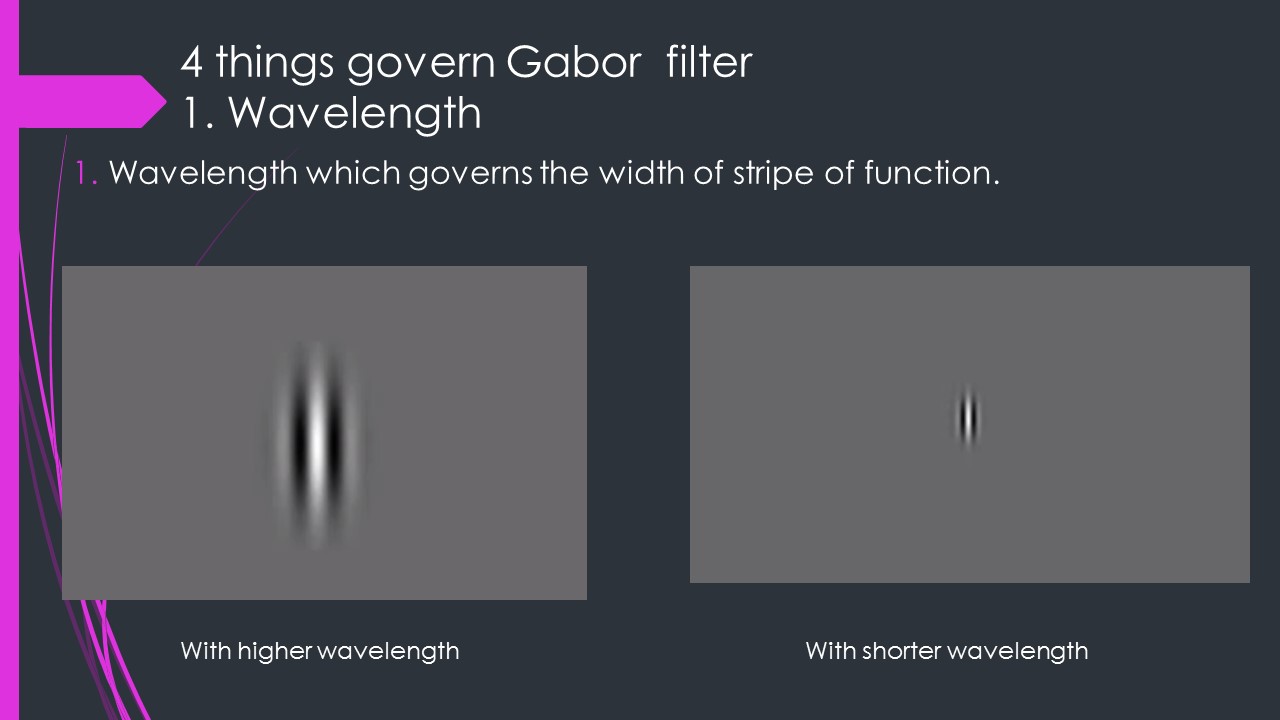 Dhwaj java solutions: Gabor Filter Presntation Image processing