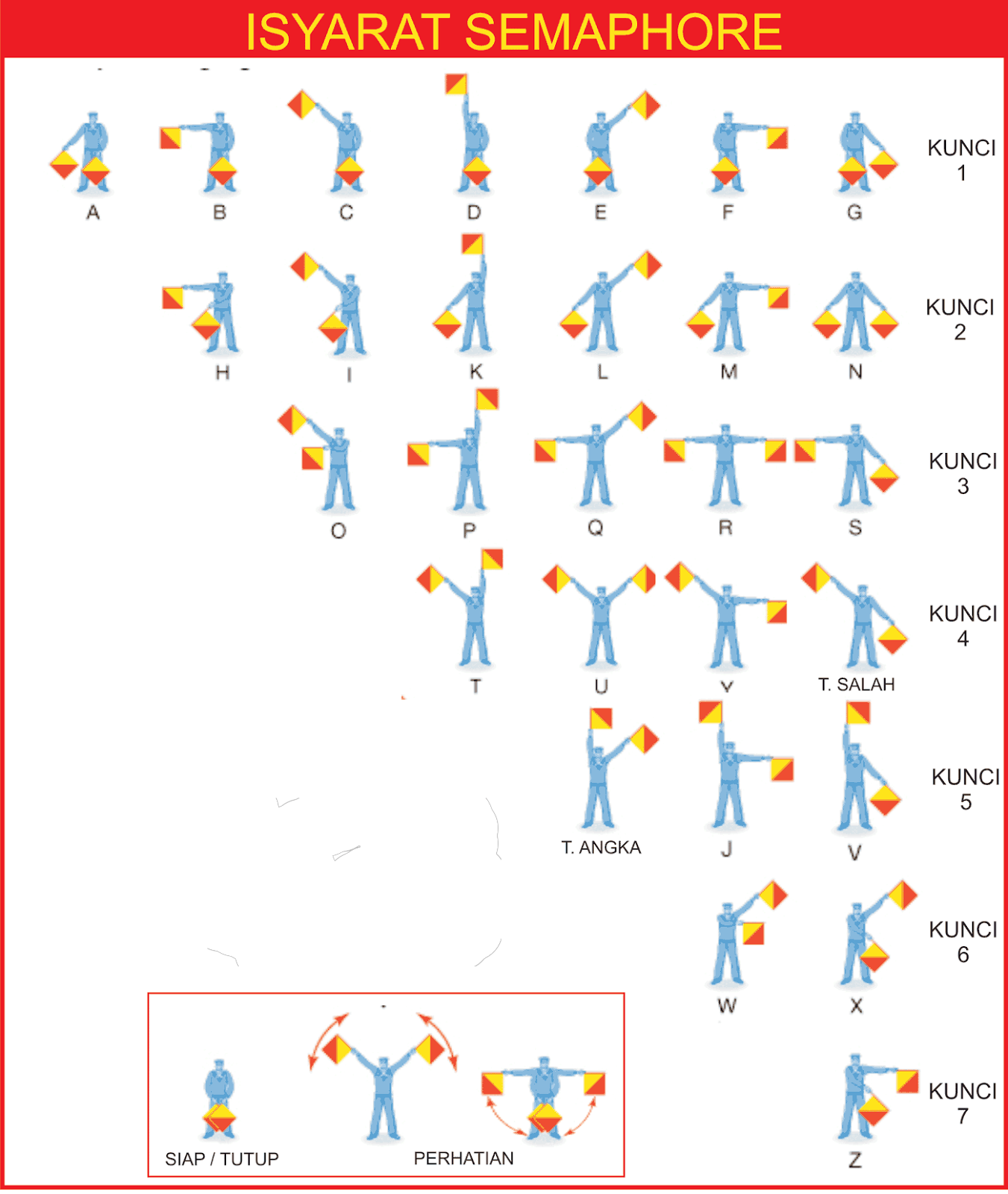 Cara Cepat Belajar Semaphore - Kwarcab Bungo