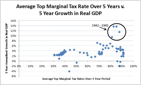 Four Graphs Looking at Real Economic Growth - Business Insider