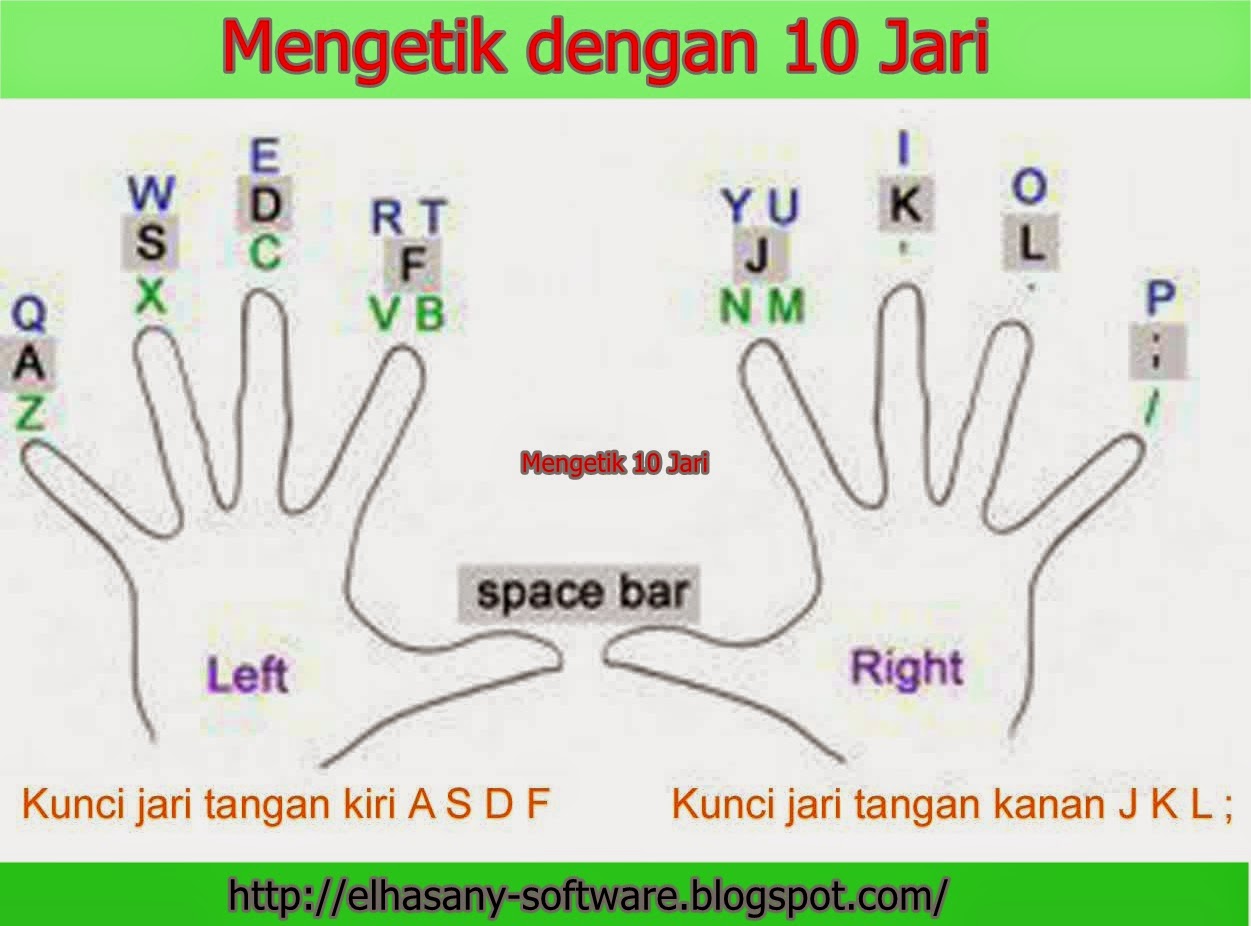 TIK: Cara Mengetik Cepat