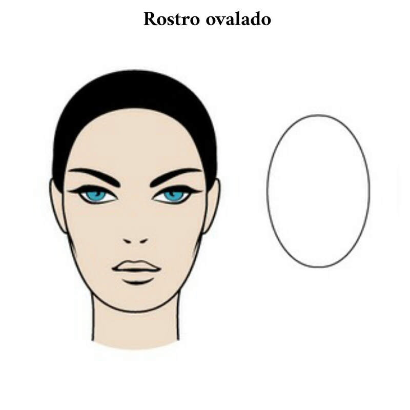 Tipos de Rostro