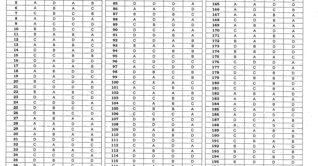 MDCAT Result 2018 - Medical Entry Test Guide