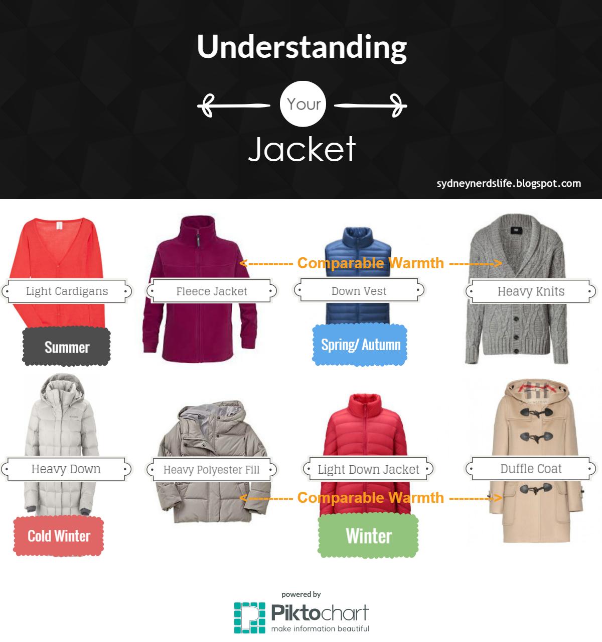 How to Dress Warm when travelling to Winter!