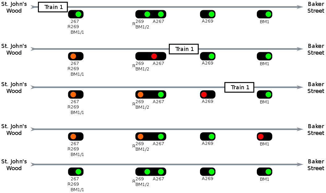 A Tube User's Travels: LU Signalling