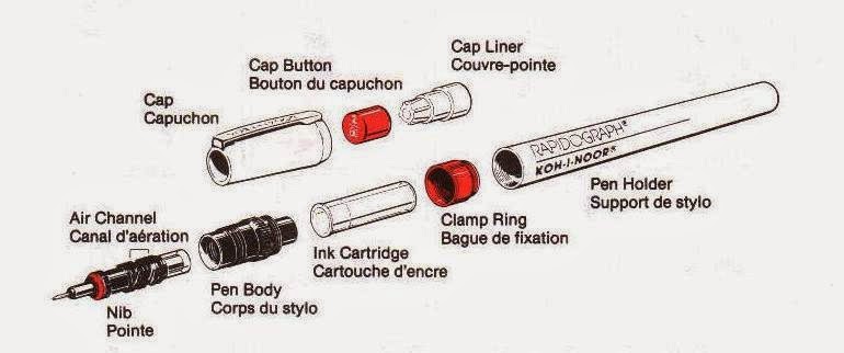 Curat Coret Junong: Gambar Teknik