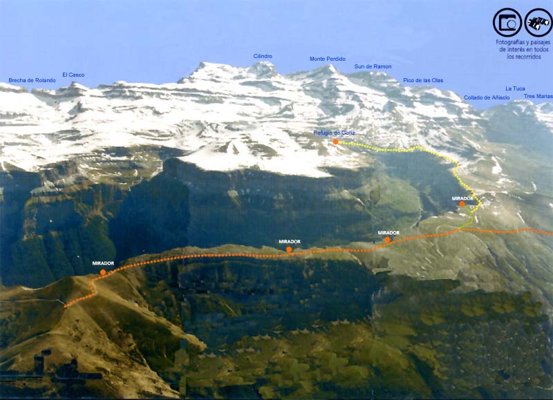 p.valdres: Pistas de las cutas: Torla-Nerin-Torla