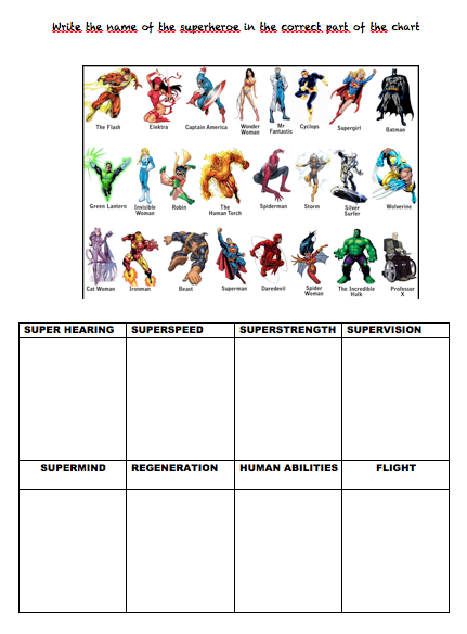 OUR ENGLISH CLASS: Talking about superheroes