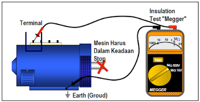 MEGGER (Mega Ohm Meter)
