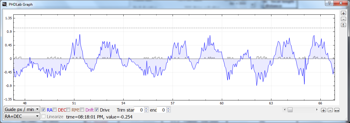 Astrophotography Diaries of a Rookie: Oscillating RA axis