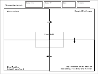 Observation Canvas / Matrix