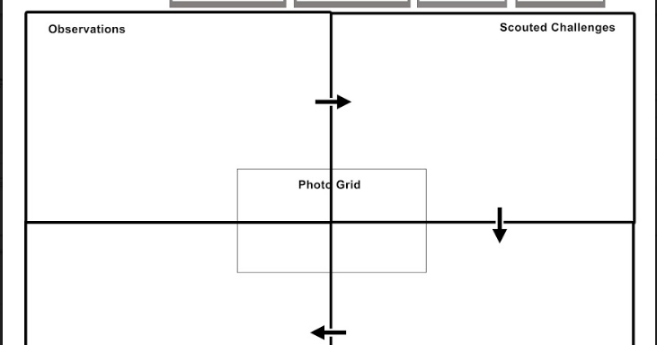 Observation Canvas / Matrix