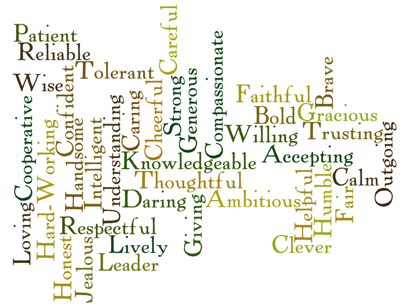 Catching Fire: Character Trait Word Cloud