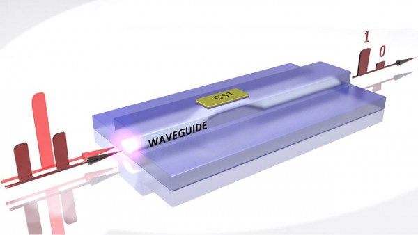 Optical memory success which combined with photonic logic will enable ...