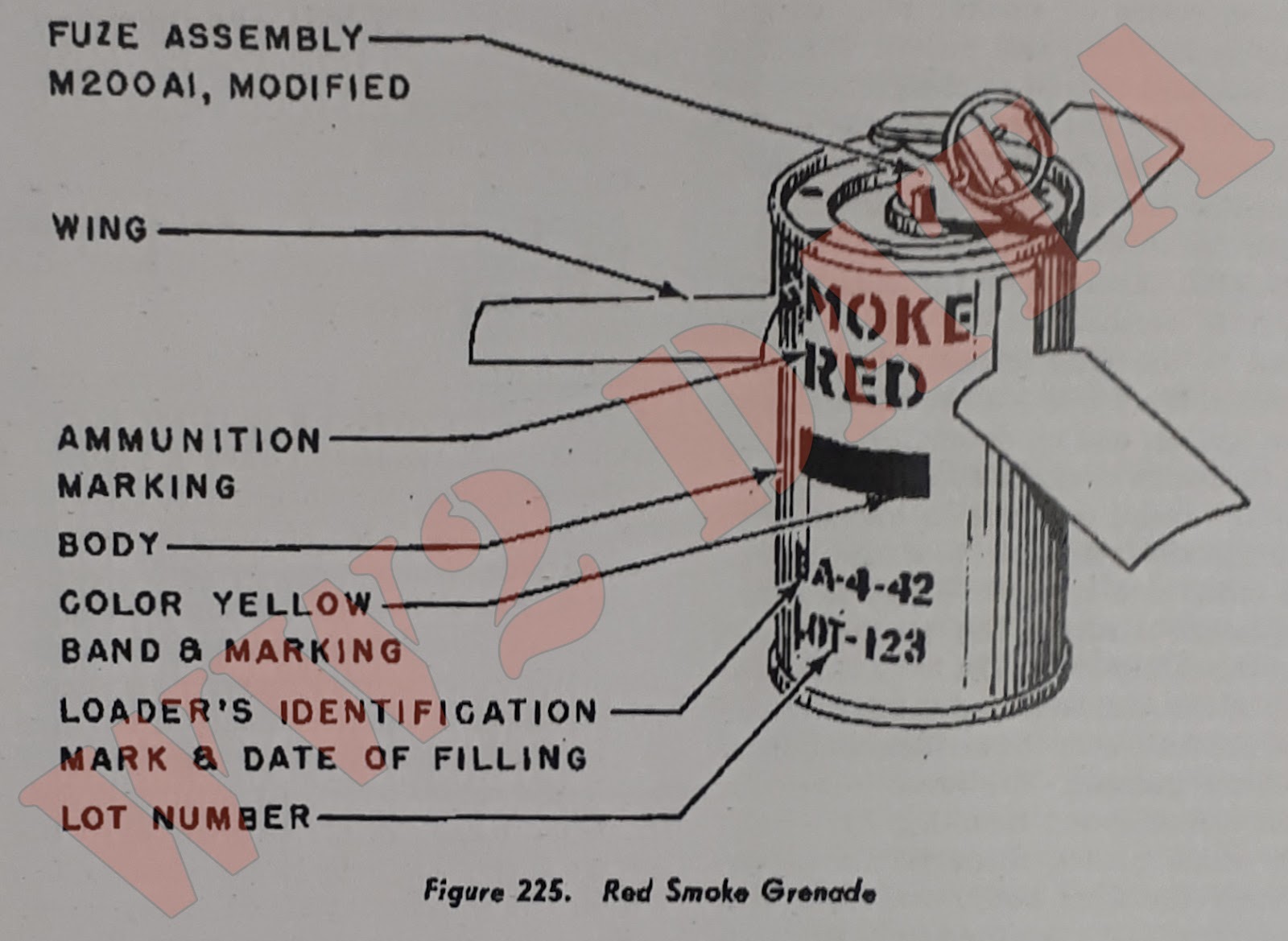 WW2 Equipment Data: American Projectiles and Explosives - Hand Grenades ...