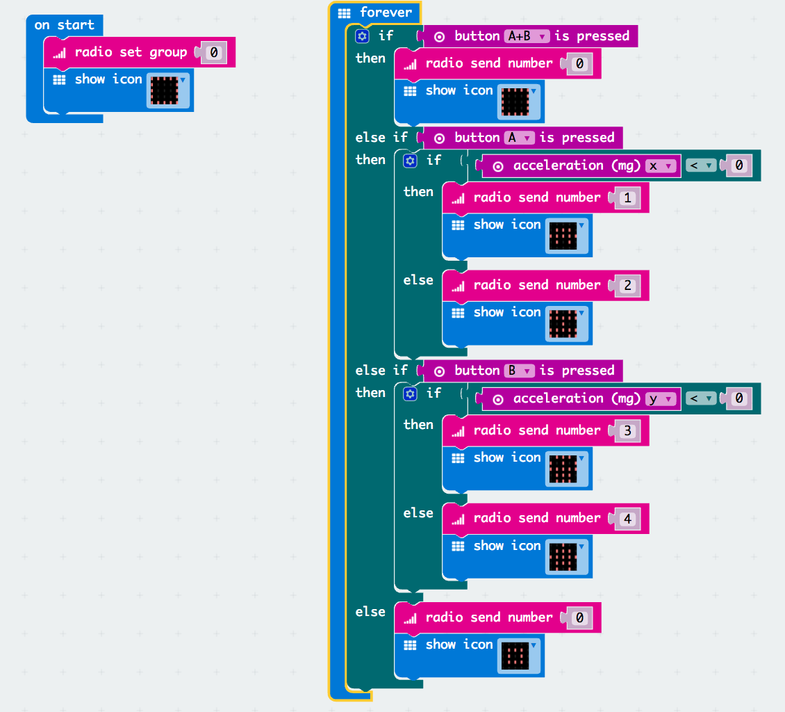 Robots and Physical Computing: Microbit Remote Control CBiS Car Robots and Physical Computing: Microbit Remote Control CBiS Car