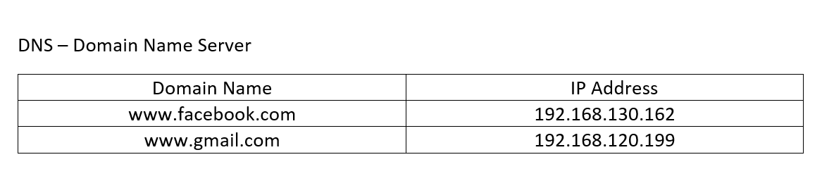 Open Source Concepts - PostgreSQL, MySQL and Linux: Networking
