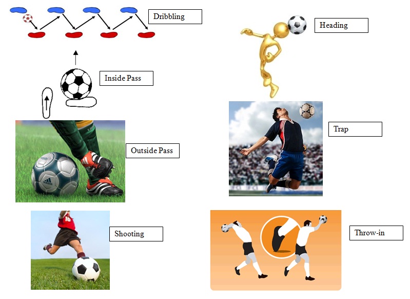 Access to Healthy Active Living (PPL10): Soccer