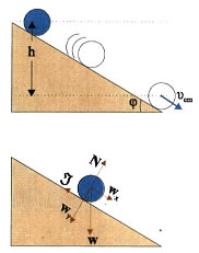 PHYSIC LESSONS: ΑΣΚΗΣΕΙΣ ΦΥΣΙΚΗΣ Γ ΛΥΚΕΙΟΥ ΜΗΧΑΝΙΚΗ ΣΤΕΡΕΟΥ ΣΩΜΑΤΟΣ