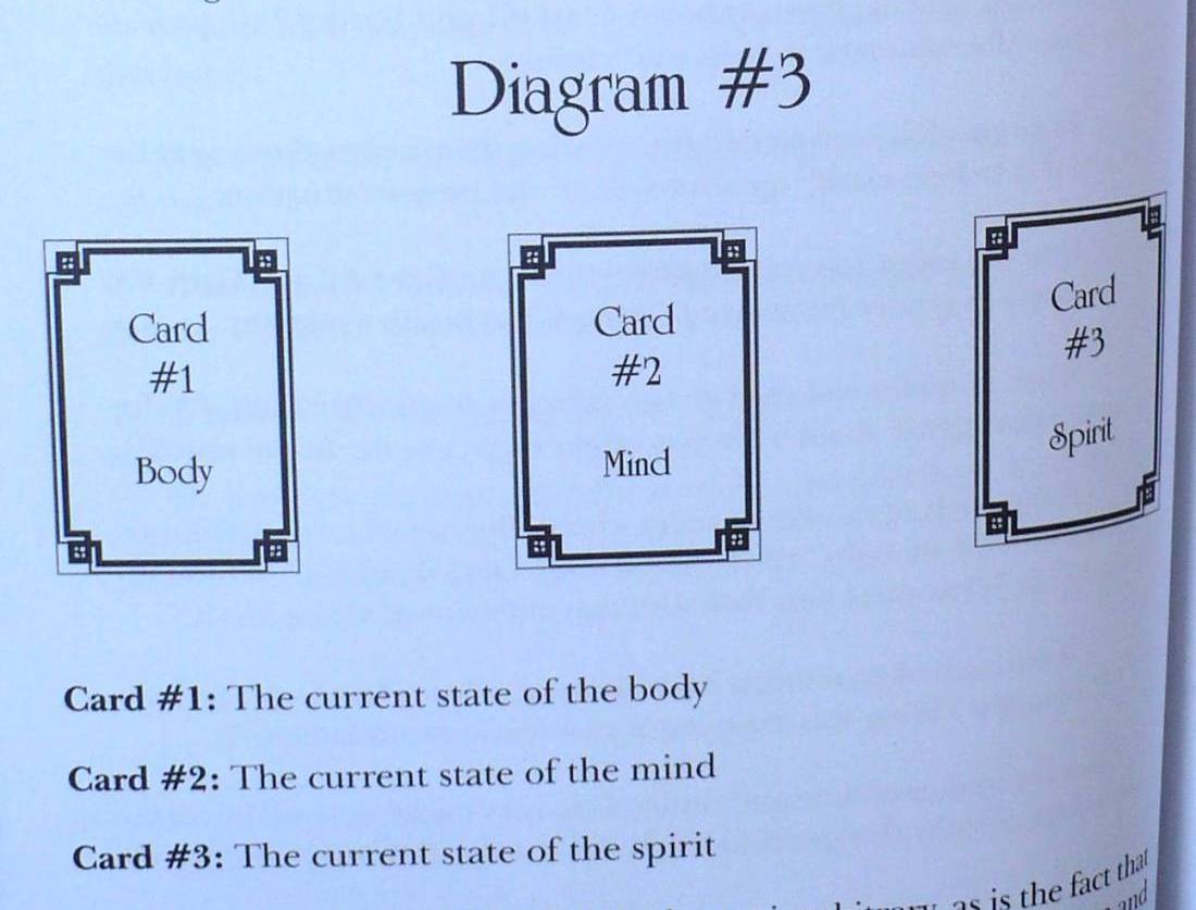 Tarot Notes: REVIEW: Tarot Spreads & Layouts