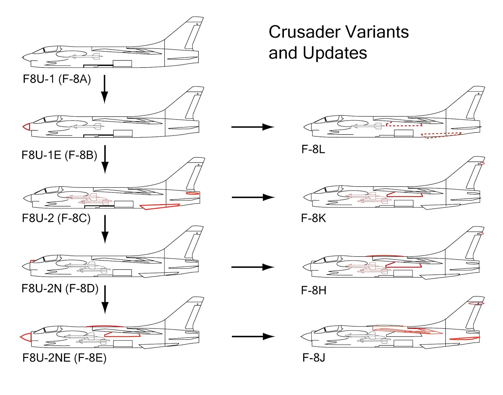 Summary Differences: Vought F8U/F-8 Crusader