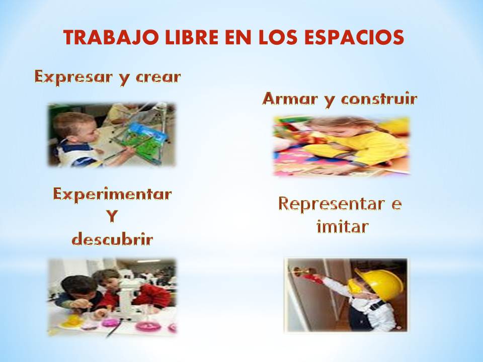 planificacion: Actividades del Proyecto